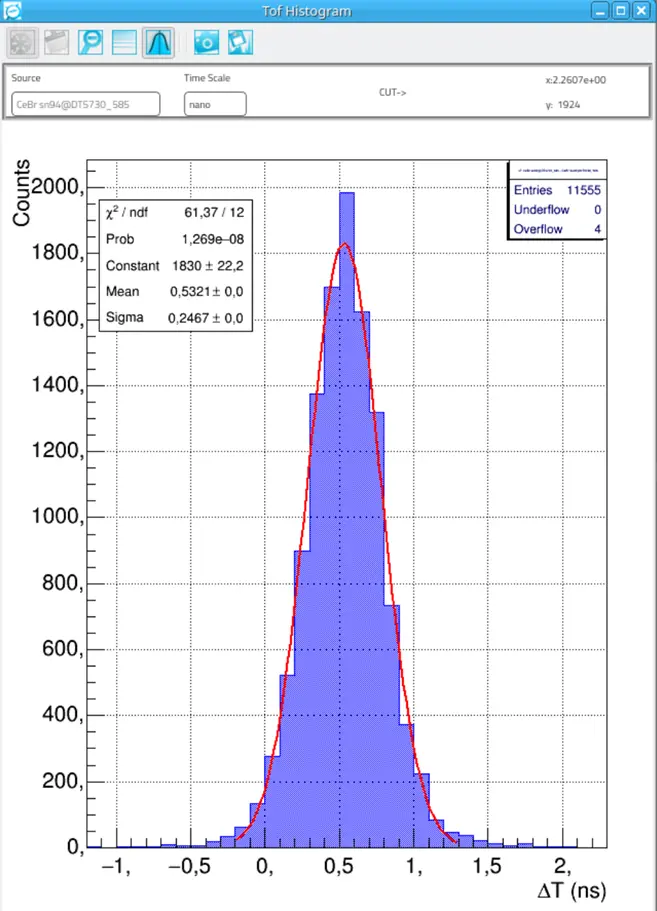 CAEN数据采集板使用说明手册_caen compass-CSDN博客