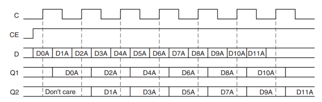 FPGA - 7系列 FPGA内部结构之SelectIO -03- 逻辑资源之ILOGIC-CSDN博客