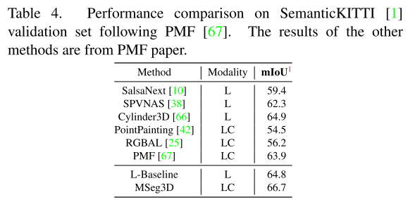 论文阅读：MSeg3D: Multi-modal 3D Semantic Segmentation for Autonomous Driving-CSDN博客