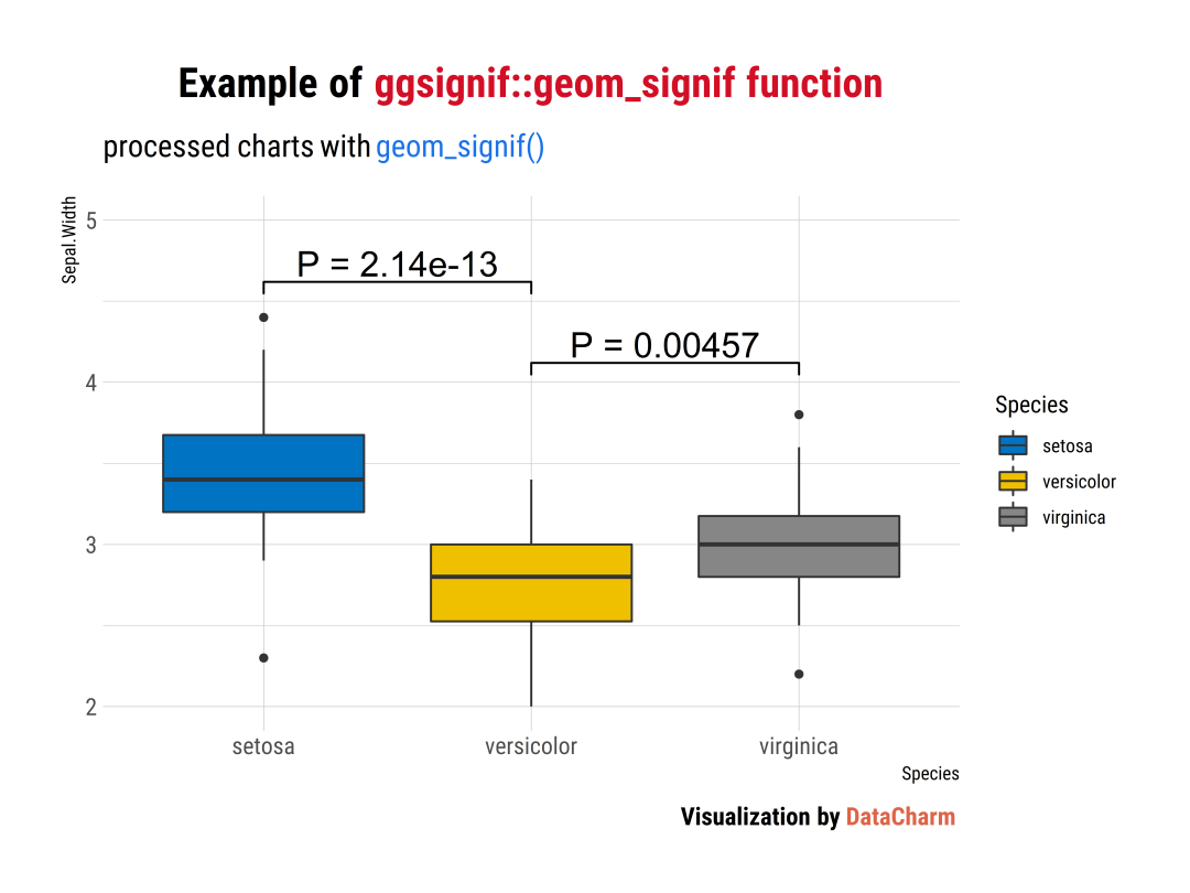 统计绘图 | 一行代码添加P值的可视化技巧分享-CSDN博客