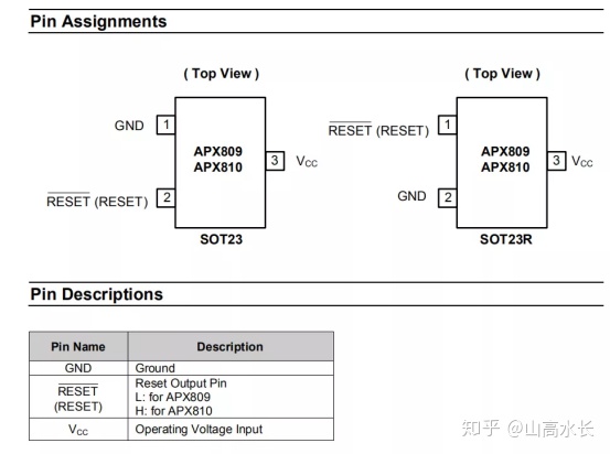 bcm2711 datasheet_物联网通信硬件基础入门项目—光纤收发器（7） —如何阅读复位芯片datasheet ？...-CSDN博客