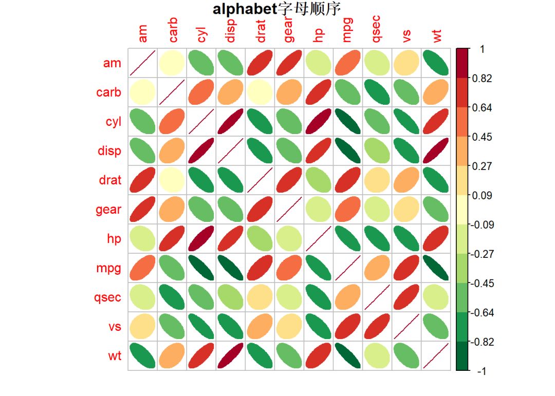 corrplot包与ggcorrplot相关图（一）-CSDN博客
