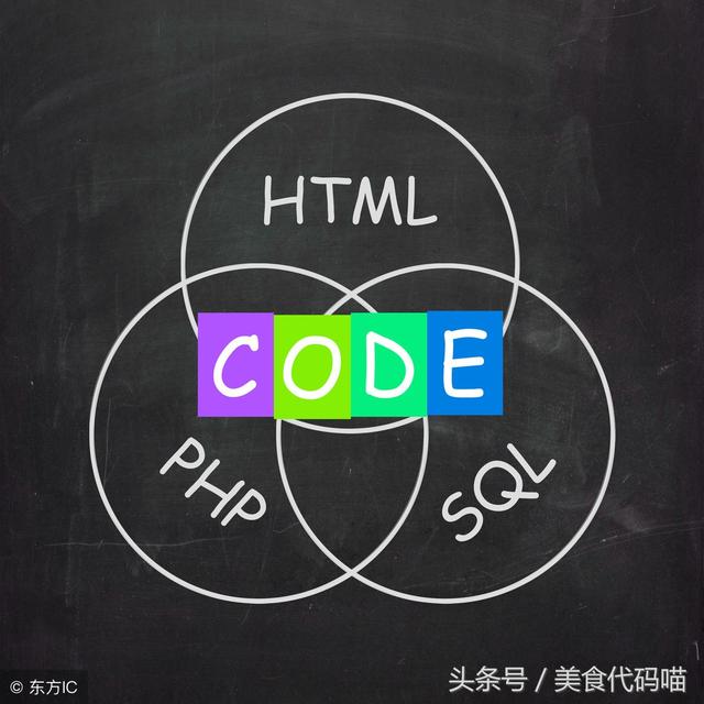 Html Css什么关系css与html的区别是什么？css与html区别对比 Csdn博客 