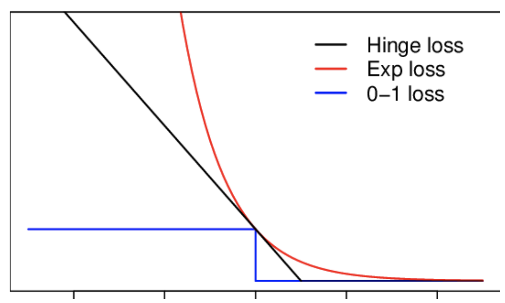 一文弄懂各种loss function-CSDN博客
