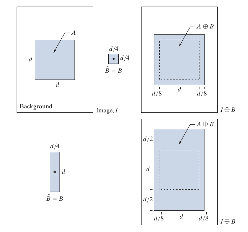 Morphological Image Processing_skimage. morphology.closing. opening-CSDN博客