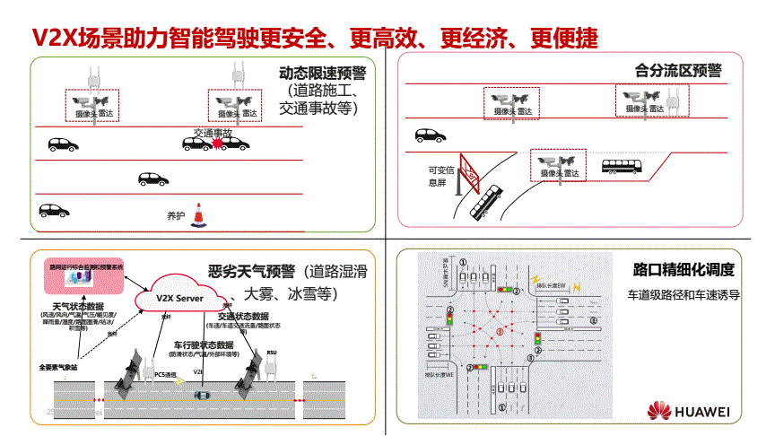 华为OceanConnect V2X车路协同方案_华为v2x-CSDN博客