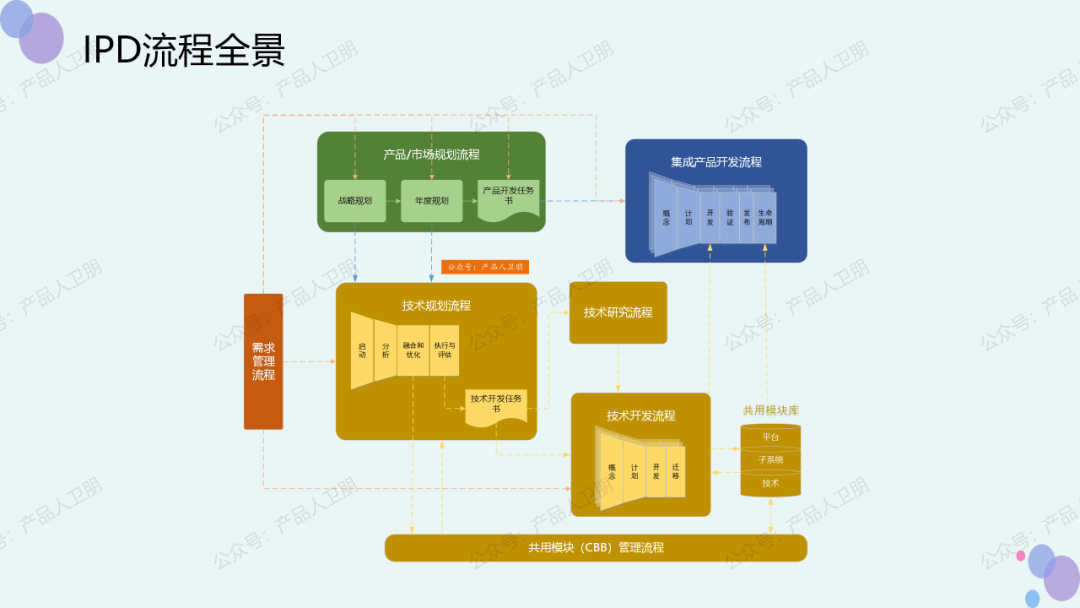 IPD需求管理流程-CSDN博客