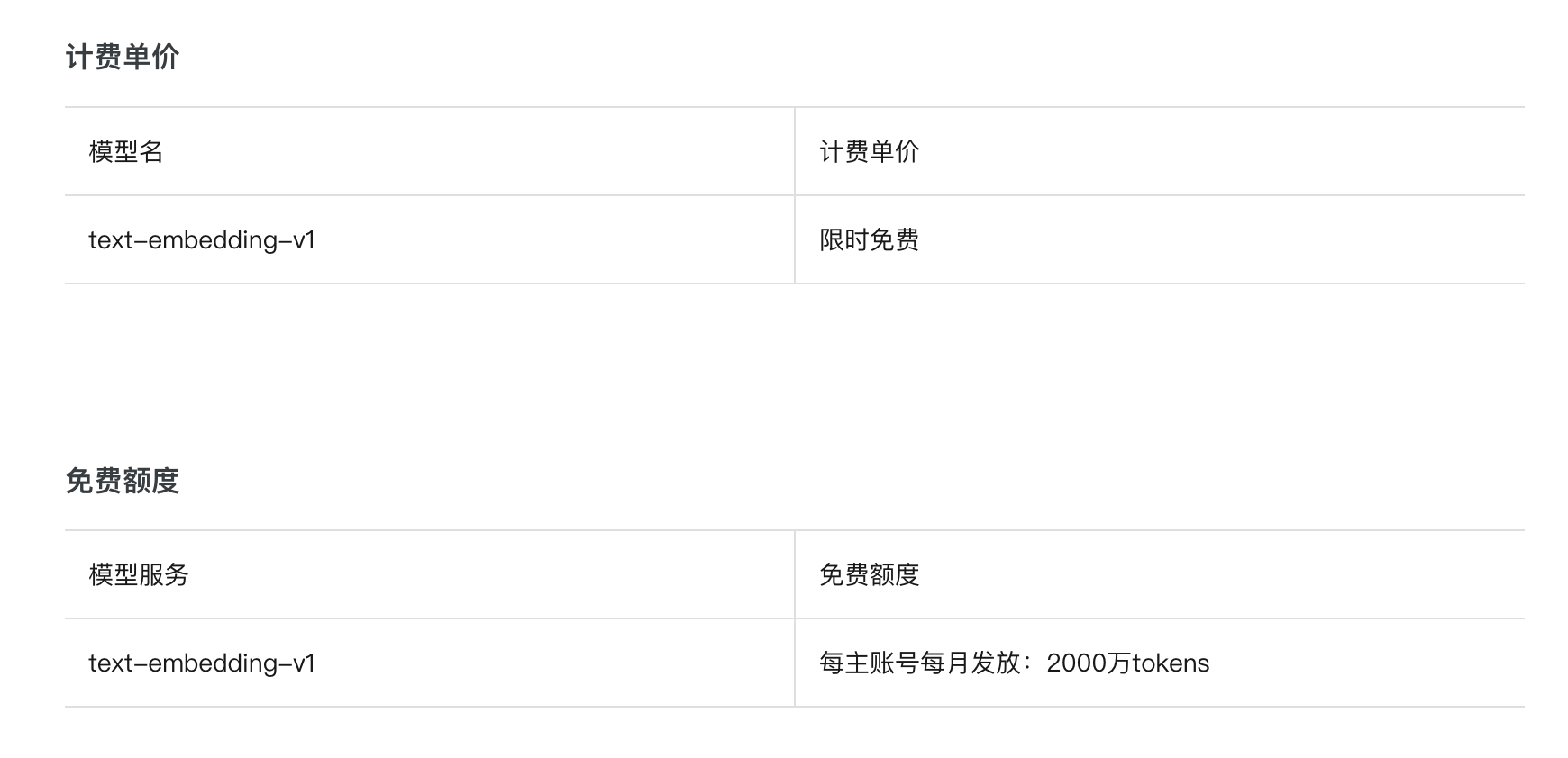 Embedding和向量检索服务使用介绍text Embedding V1 Csdn博客