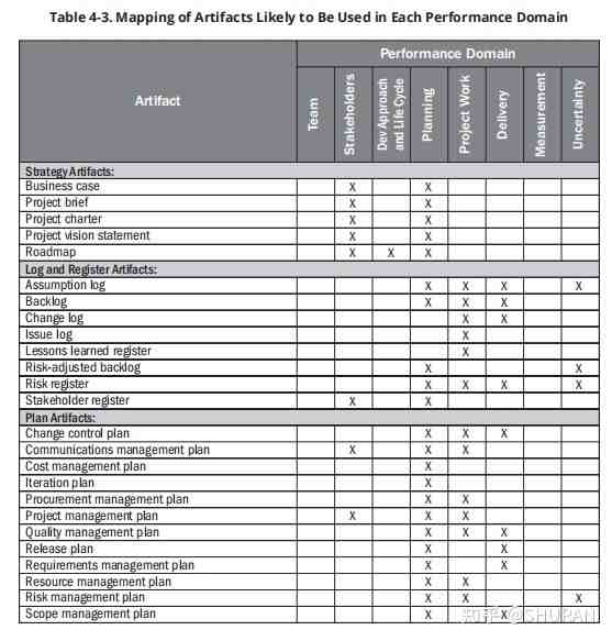 项目管理指南PMBOK第七版通读总结，新考纲通读指南+第七版怎么学_pmbok第七版考点-CSDN博客