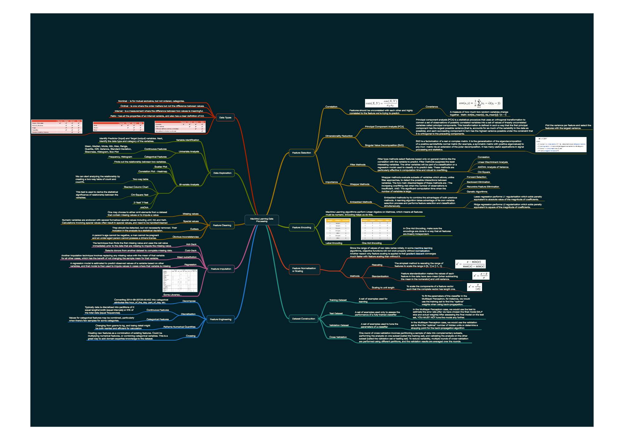 资源 | 8张思维导图帮你梳理深度学习&机器学习多个知识点-CSDN博客