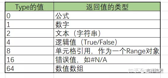 Vba 判断文本框内容是否为空excelvba编程用户交互函数二——inputbox函数和inputbox方法 Csdn博客