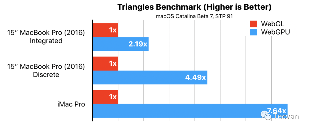 WebGPU，前端可视化的未来。-CSDN博客
