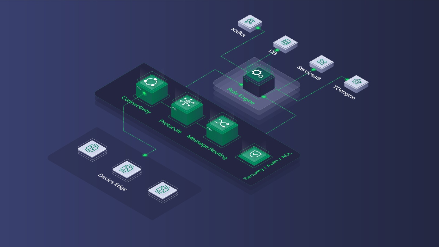 怎么通过MQTT查看数据是否上云端_EMQ X+TDengine 搭建 MQTT 物联网可视化平台-CSDN博客