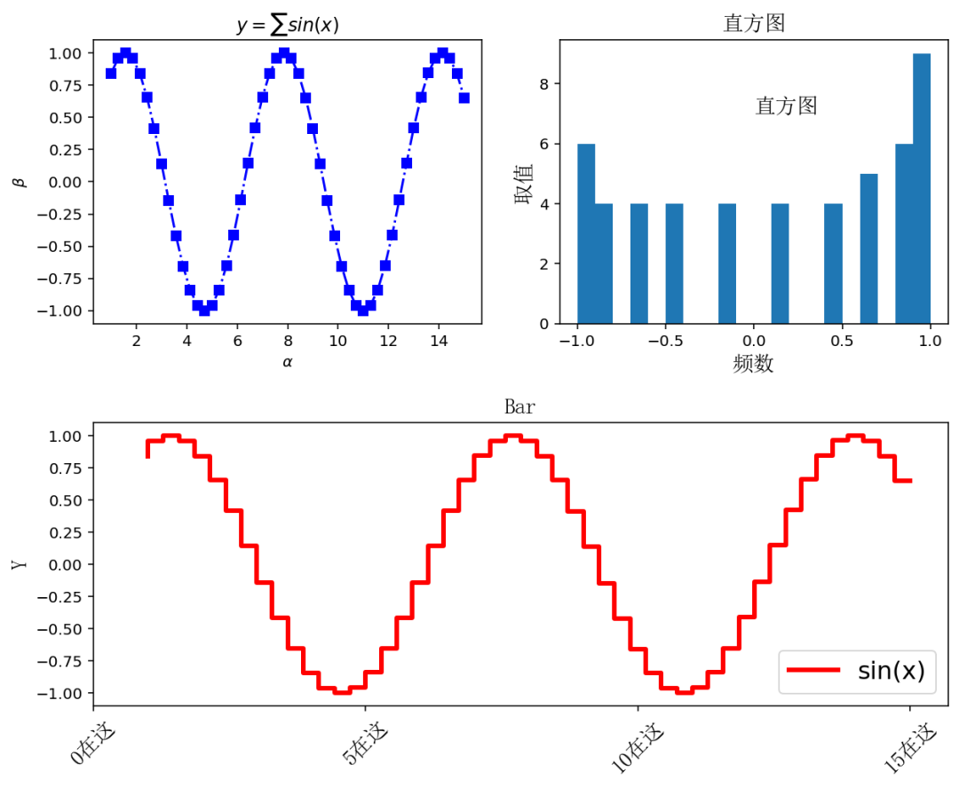 Matplotlib中cmap机器学习：python常用库——matplotlib库 Csdn博客