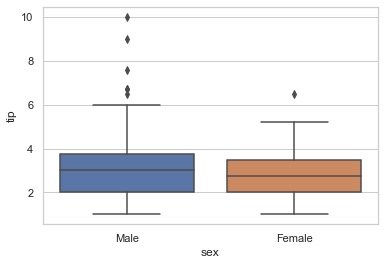 Seaborn绘制箱型图_seaborn boxplot-CSDN博客