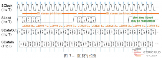 SFF-8485-串行GPIO(SGPIO)总线规范-CSDN博客
