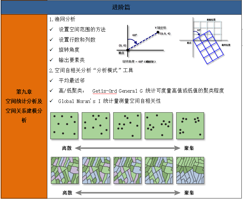 Arcgis Pro实践技术应用 暨基础入门、制图、空间分析、影像分析、三维建模、空间统计分析与建模、案例应用 Csdn博客