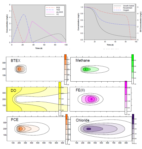 GMS地下水数值模拟-CSDN博客
