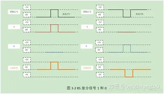 串口、com口、uart口 Ttl、rs 232、rs 485区别详解串口和uart的区别 Csdn博客 