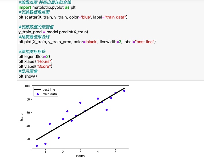 Python 散点图线性拟合python机器学习之线性回归和逻辑回归 Csdn博客 