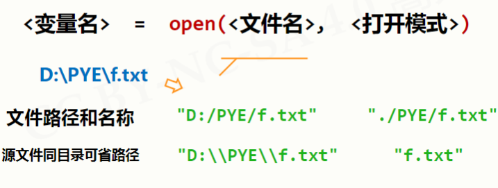 Python文件和数据格式化 文件与数据格式化python总结知识点 Csdn博客