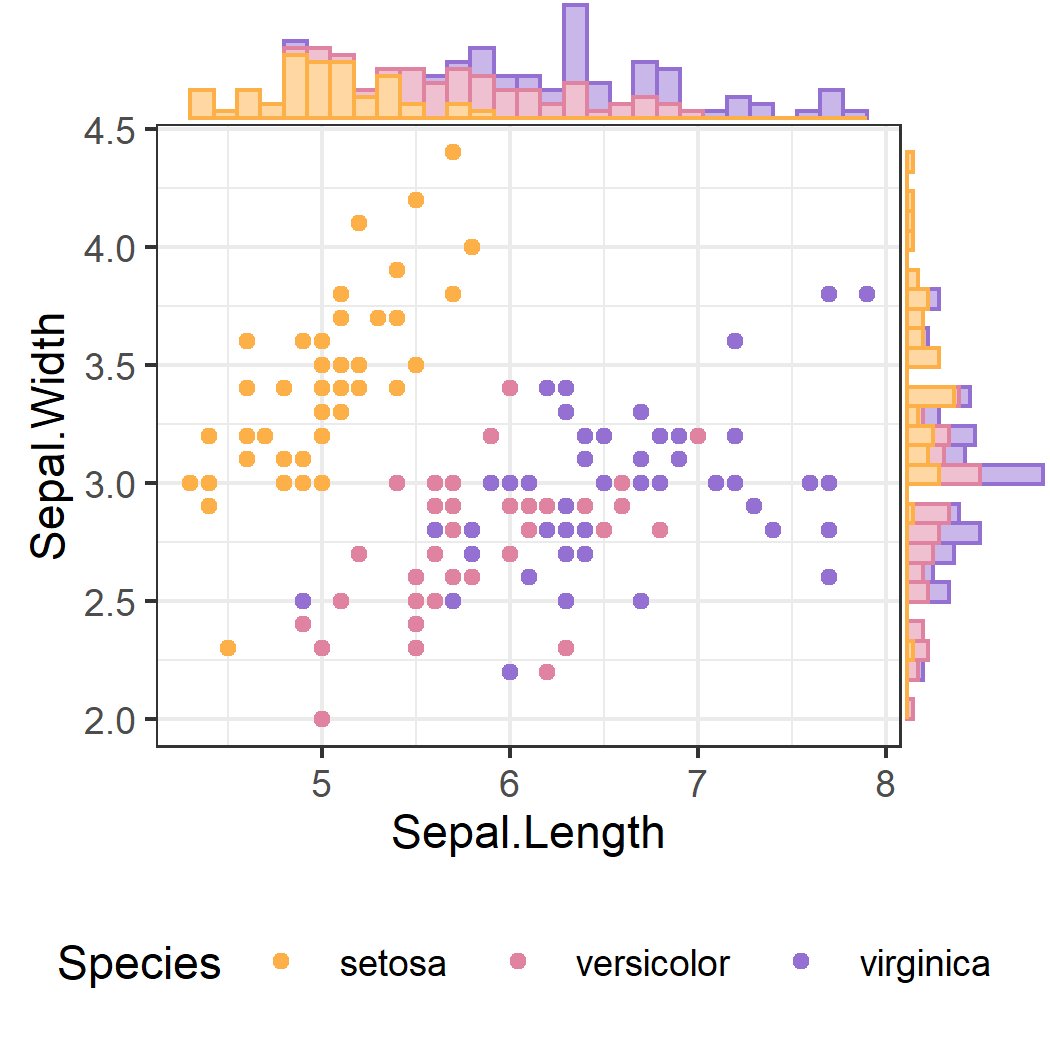 R语言作图——Scatter plot with marginal density_r语言scatter.density.pc详解-CSDN博客