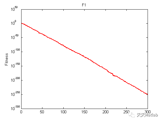 【优化求解】基于蝠鲼觅食优化算法MRFO求解最优目标matlab源码_mrfo算法matlab-CSDN博客