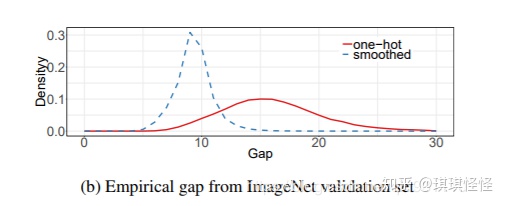 label smoothing(标签平滑)学习笔记_多标签label smoothing-CSDN博客