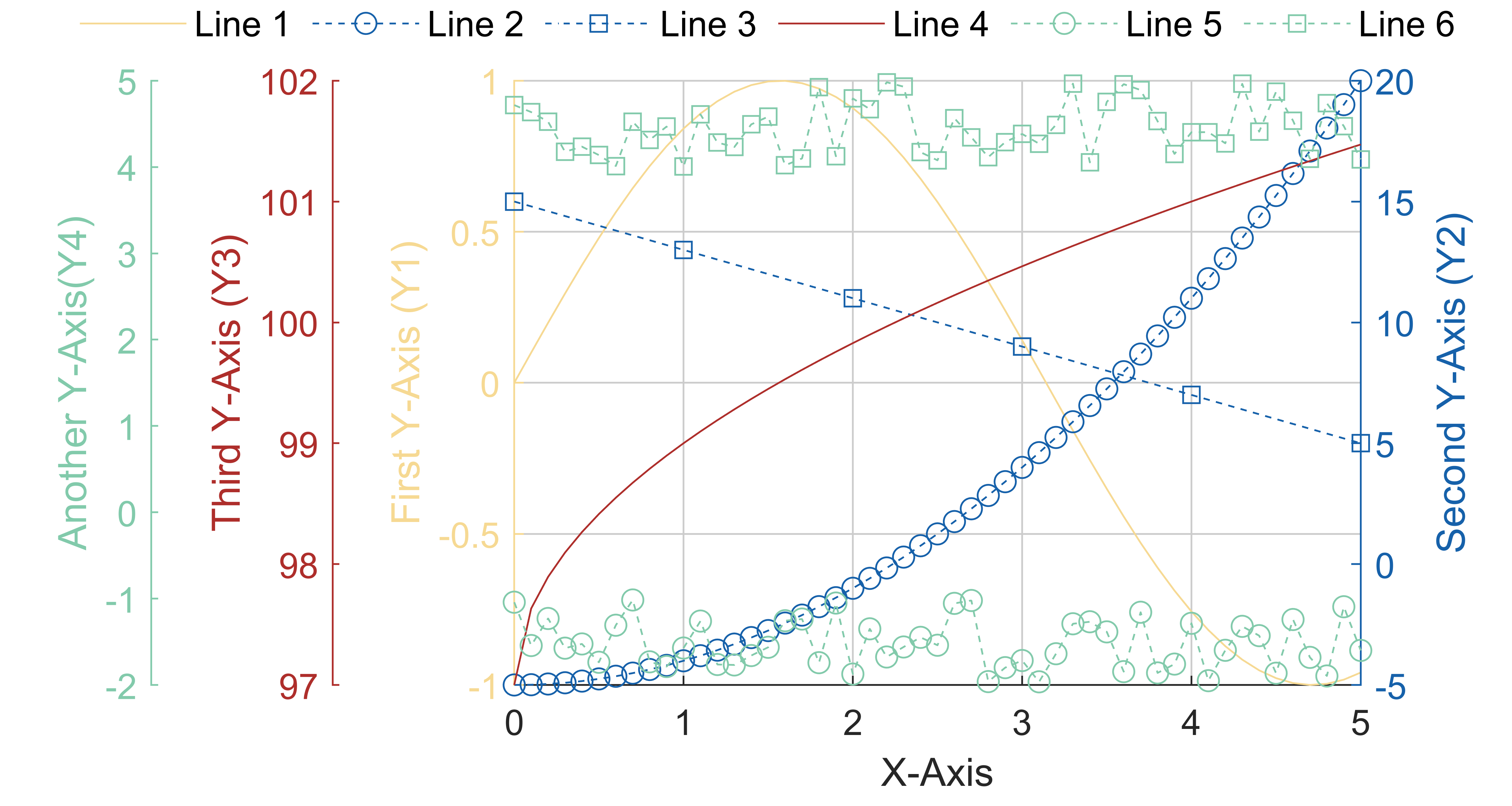 MATLAB | 科研绘图第十五期多Y轴图_matlab 多y轴-CSDN博客