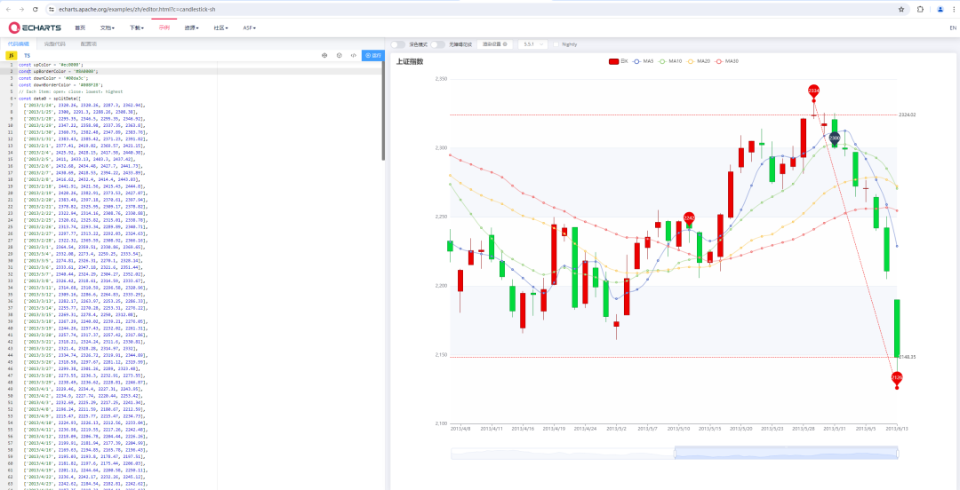 Uniapp小程序集成ECharts的K线图并实现动态无感加载_uniapp k线图-CSDN博客