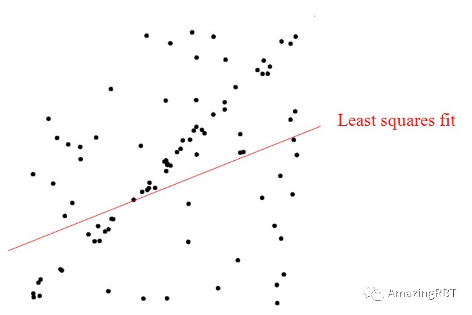 ransac算法_RANSAC算法简介_weixin_39929465的博客-CSDN博客