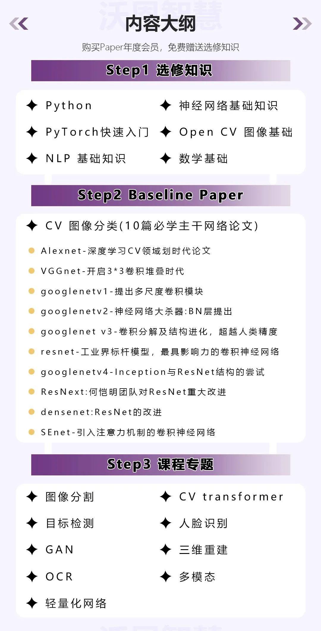 顶会作者一小时复现CVPR Best Paper！-CSDN博客