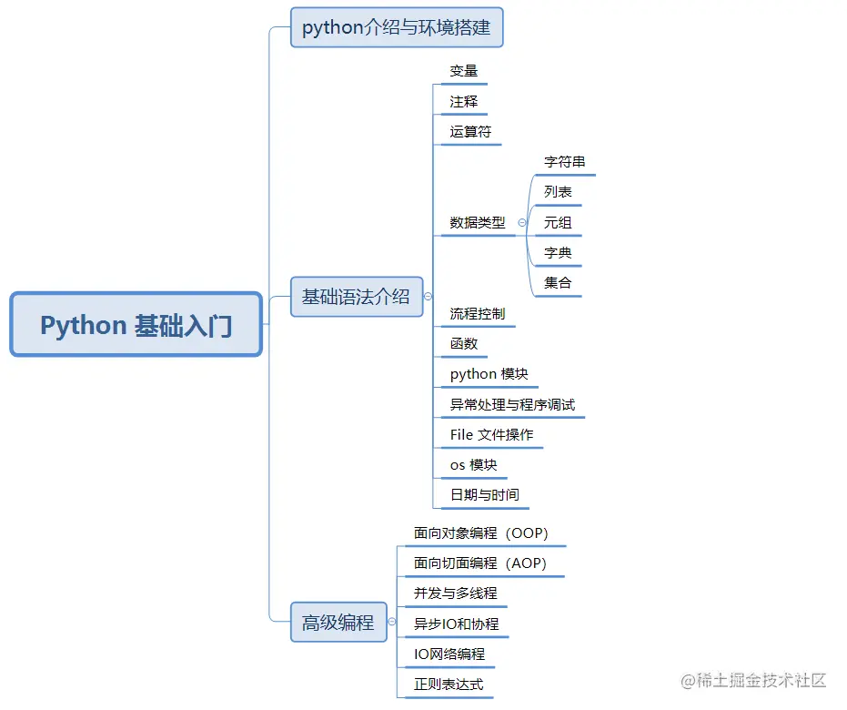 Python 高级编程之面向切面编程 Aop(二)python Aop Csdn博客 5088