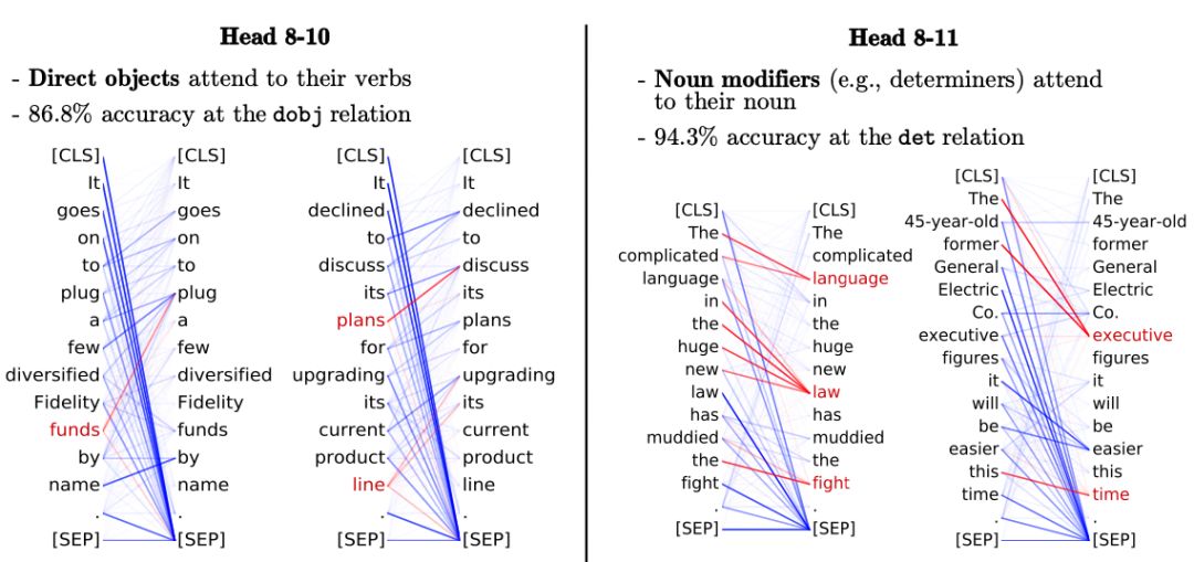 深度学习baseline模型_深度学习预训练模型可解释性概览_呼啸庄主的博客-CSDN博客