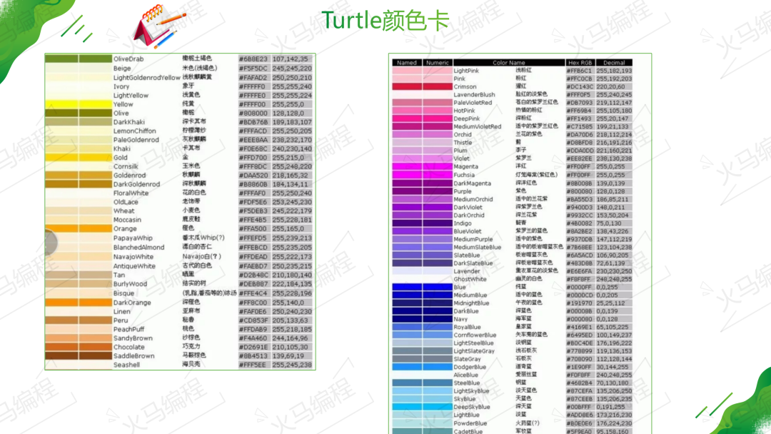 Python Turtle代码大全python第8课:while循环的应用 Csdn博客