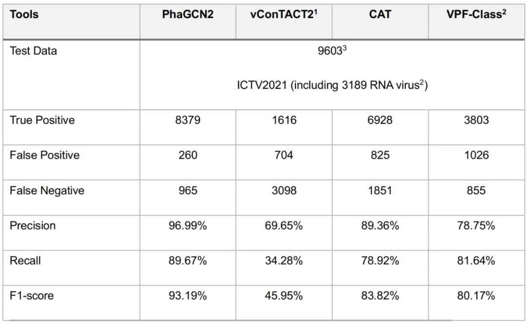 BiB | 姜敬哲/原丽红/孙燕妮团队合作开发可用于病毒快速分类生信工具-CSDN博客