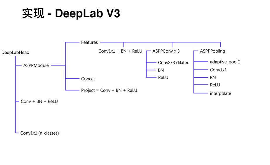 deeplabv3+系列之deeplabv3网络搭建_怎么添加aspp模块-CSDN博客