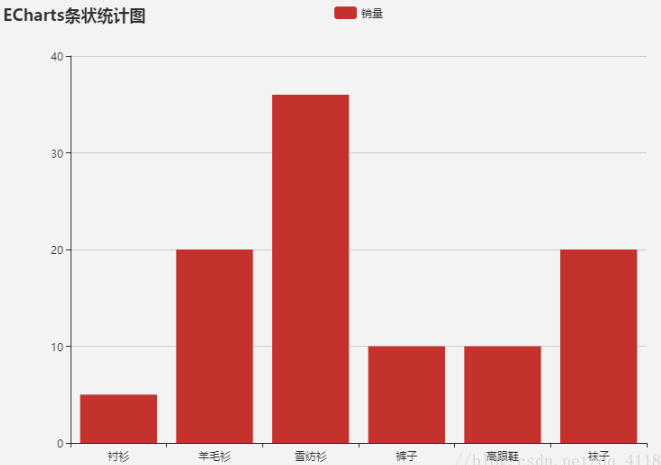 Java图表数据显示【javawebechartsel表达式】用图表形式展示数据 Csdn博客
