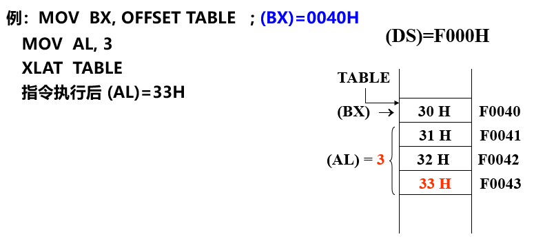 微机原理_第3章 寻址方式与指令系统_指令“call eax”的指令寻址是 寄存器寻址寄存器间接寻址相对寻址直接寻址-CSDN博客
