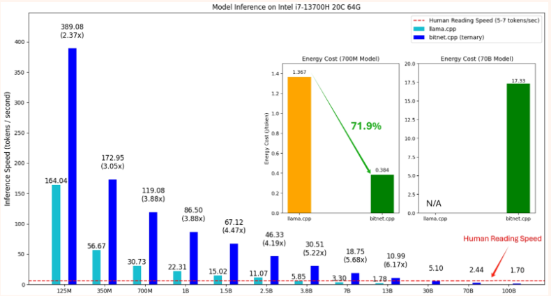 Bitnet.cpp：1位LLM无损推理框架-CSDN博客