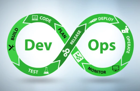 Devops平台的四大最佳实践 Csdn博客 