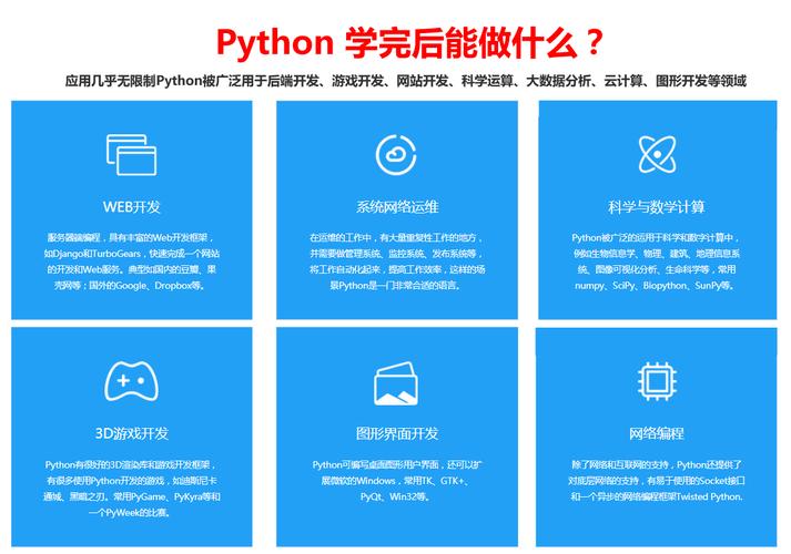 Python交流论坛推荐python技术交流论坛csdn Python论坛 Csdn博客
