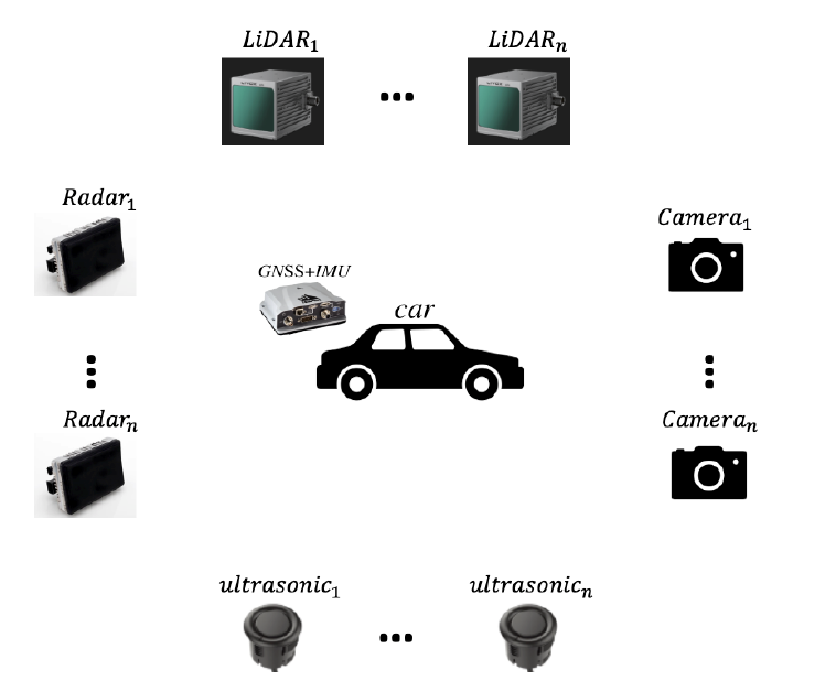 多传感器融合感知：传感器外参标定及在线标定算法详解-CSDN博客