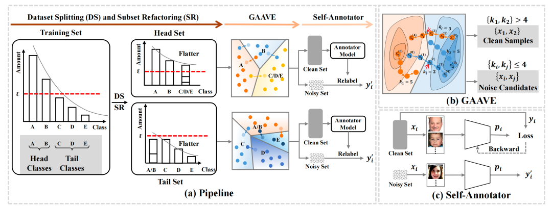 AAAI 2023 | 优图16篇论文速览，含多标签分类、姿态估计、目标检测、HOI、小样本学习等研究方向...-CSDN博客