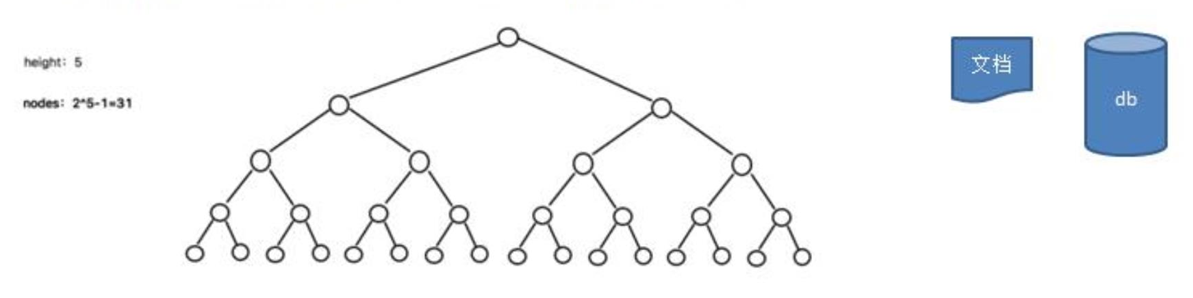 【数据结构】多叉树的常见形式多叉树数据结构 Csdn博客