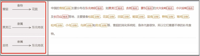 数据标注的理解annocation中的标注信息是什么意思 Csdn博客
