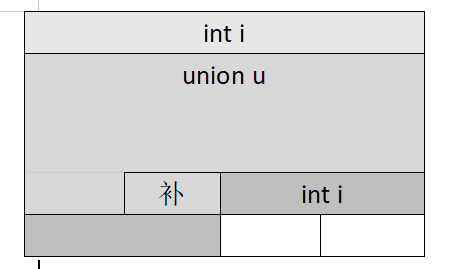 C++中#pragma pack(N)计算sizeof_c++ pack size-CSDN博客