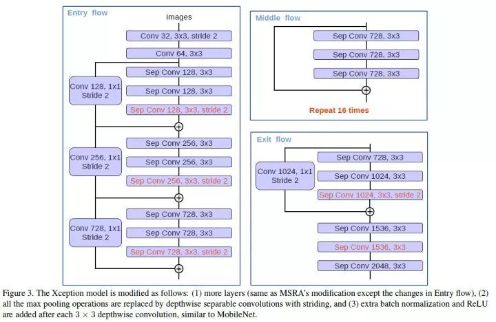 deeplabv3+Xception_deeplabv3+ xception-CSDN博客