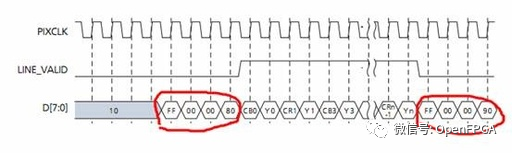 ITU-R BT601/BT709 BT656/BT1120区别与联系_bt656 bt601 bt1120-CSDN博客