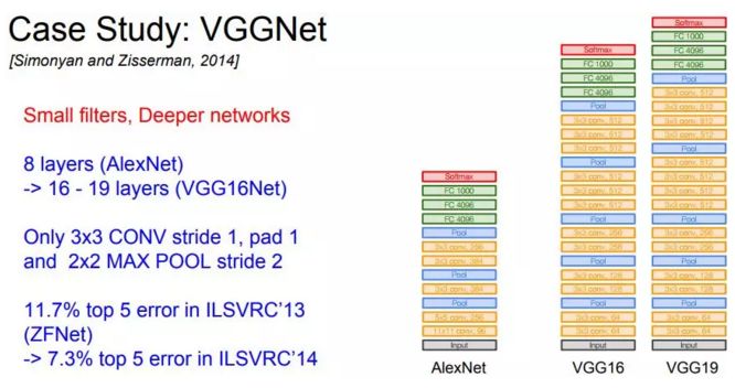 干货丨深度学习VGG模型核心拆解-CSDN博客